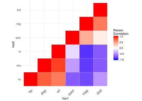 ggplot2高效实用指南 可视化脚本、工具、套路、配色 生信宝典的博客 csdn博客