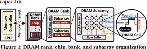 Figure From Self Managing DRAM A Low Cost Framework For Enabling Autonomous And Efficient In