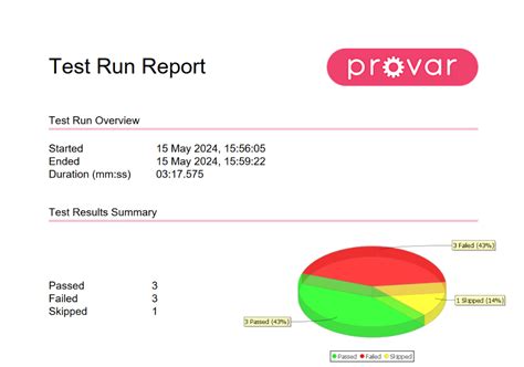 consolidating multiple test execution reports provar documentation