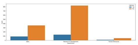 Github Sudeepsinha09 Ml Project 7 Info Employee Attrition Prediction