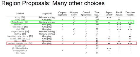 Python 【深度学习】嘿马深度学习笔记第11篇：卷积神经网络总结【附代码文档】 个人文章 Segmentfault 思否