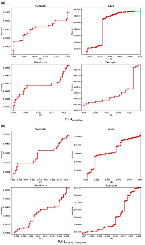 using pareto simulated annealing to address algorithmic bias in machine learning the knowledge