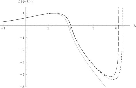 Figure 1 From Taming The Tachyon In Cubic String Field Theory