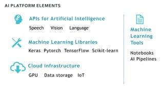 APIdays Helsinki 2019 - The Ultimate AI Platform - Tips for Comparing ...