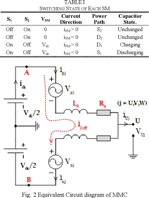 figure 2 from comparison of different discontinuous pwm technique for switching losses reduction