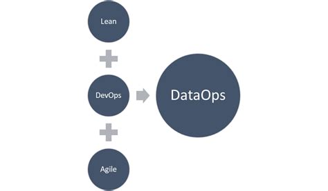 Dataops In Analytics Analytics Dataops Merging Data By Amir