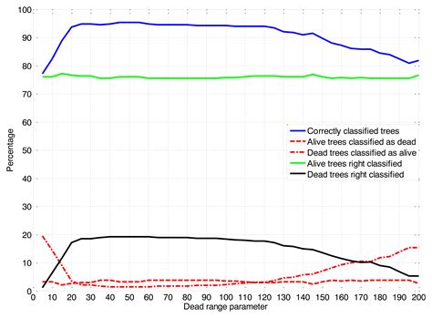 sensors free full text active optical sensors for tree stem