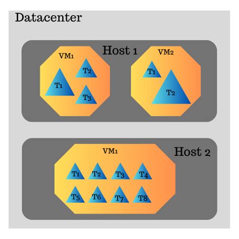 cloudsim api for cloud simulations a comprehensive guide for beginners
