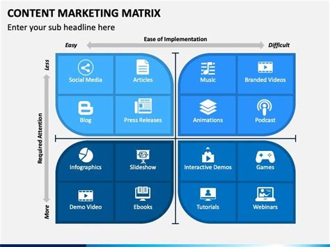 Content Marketing Matrix