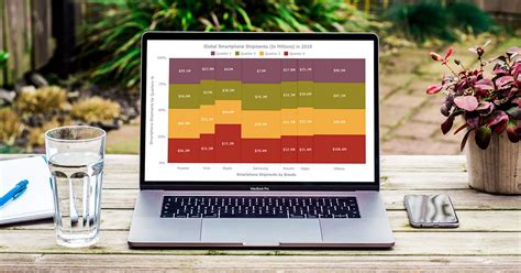 creating a marimekko chart with javascript by anychart javascript