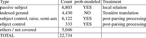 The Distribution Of The 10 Most Frequent Types Of Empty Nodes And Their Download Scientific