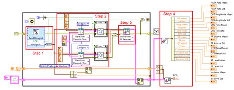 How To Write An Ecg Feature Extractor With Hrv Analyzer Using