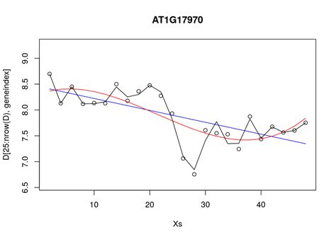 I Solutions Ch Linear And Non Linear Logistic Regression An Introduction To Machine