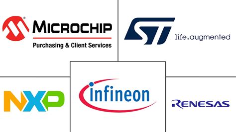 Asia Pacific Mcu Market Companies Top Company List