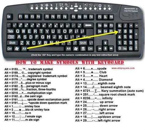 Making Symbols Using Keyboard R Coolguides