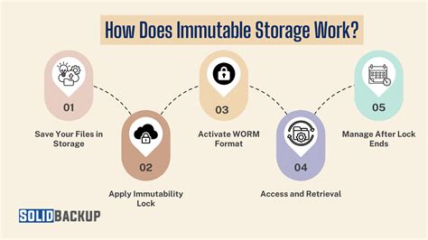 What Is Immutable Storage And Why Should You Use It Free Cloud Storage With Unlimited Retention
