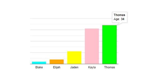 23 Bootstrap Charts That Just Look Great