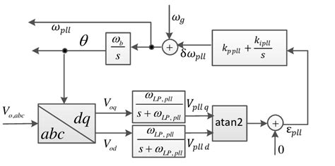 Overview Of Implemented Phase Locked Loop Download Scientific Diagram
