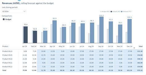 Microsoft Power Bi Masterclass On Linkedin Powerbimasterclass