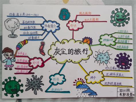 灰尘的旅行的思维导图四年级下册的图片 灰尘的旅行思维导图手抄报 图片 网专笔记