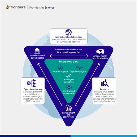 Frontiers In Science On Linkedin Frontiers Real Time Genomic Surveillance For Enhanced