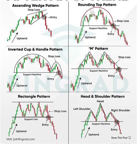Pin By 樂怡 伍 On Trader In 2025 Chart Patterns Trading Stock Chart