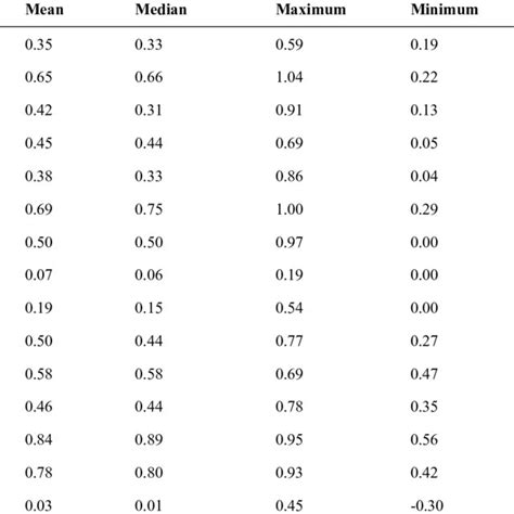 Descriptive Statistics Cross Sectional Data Download Scientific Diagram
