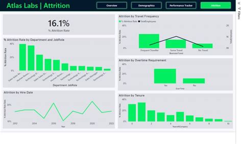 Mahmoud Atef On Linkedin Dwh Powerbi Sql Content Database Dataanalysis Businessanalyst…