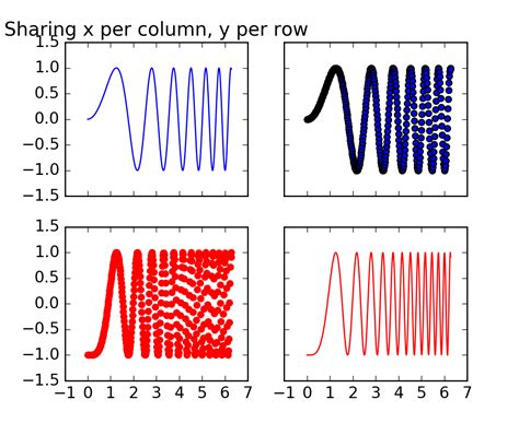 Pylabexamples Example Code Subplotsdemopy — Matplotlib 153