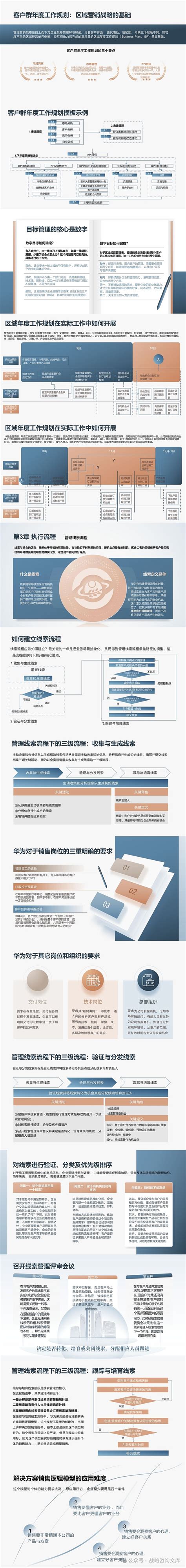 100页ppt华为营销管理解析：ltc流程、绩效指标与铁三角组织模式 一、华为ltc流程中的9个二级流程 华为的ltc（lead To Cash）流程体系是其销售管理领域的一套核心流程体系