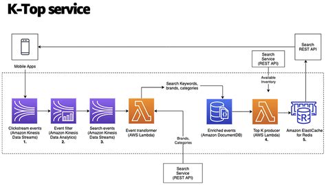 Introducing Amazon DocumentDB With MongoDB Compatibility Global Clusters AWS Database Blog