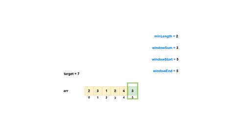 Leetcode Minimum Size Subarray Sum