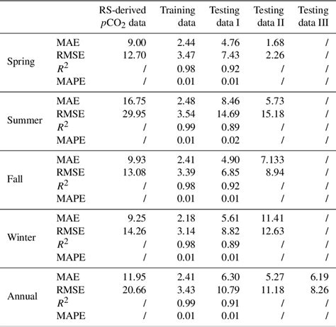 table 2 from spatial reconstruction of long term 2003 2020 sea