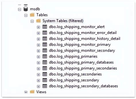 系统库 sql server msdb探究 腾讯云开发者社区 腾讯云