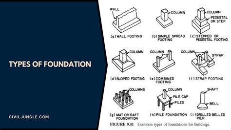 Raft Foundations Types Design And Applications Civil Jungle
