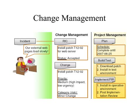 Itil Introduction Ppt It And Internet Support Internet