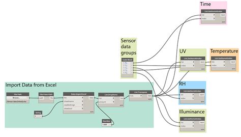 how to assign color based on value import from excel through dynamo workflow to revit model