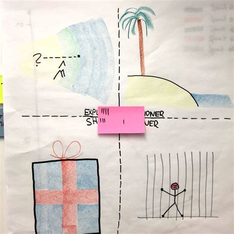 Scrum Retrospective