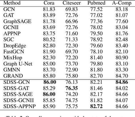 Multi Task Self Distillation For Graph Based Semi Supervised Learning