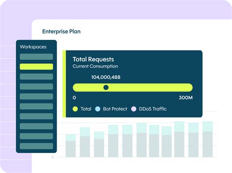 Workspaces Personalized Security For Your Business Datadome