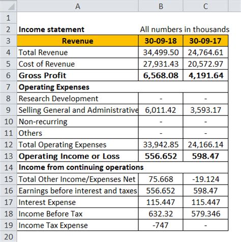 Debt Service Coverage Ratio Formula Calculator Excel Template