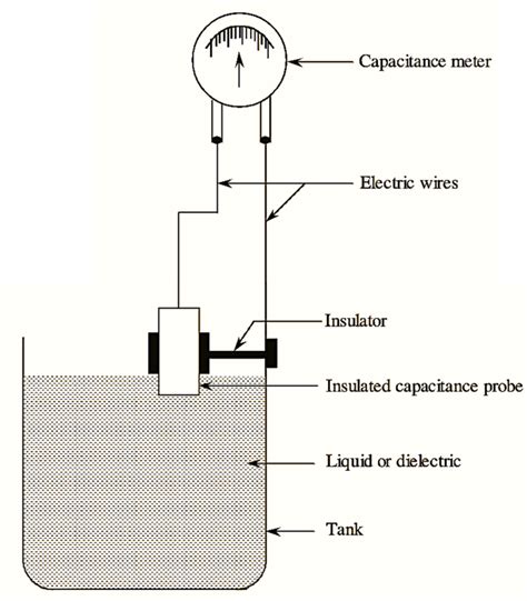 What Is Capacitance Level Sensor Working Principle Diagram