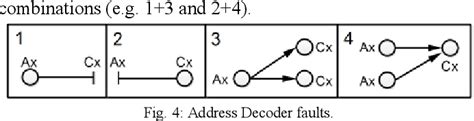 Figure 1 From Programmable Fsm Based Built In Self Test For Memory