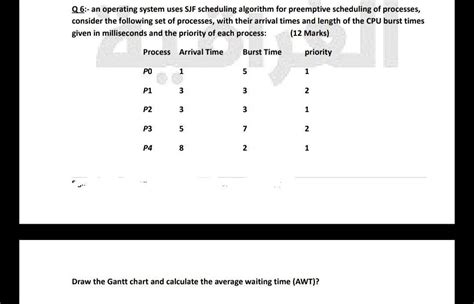 Q6 An Operating System Uses Sjf Scheduling