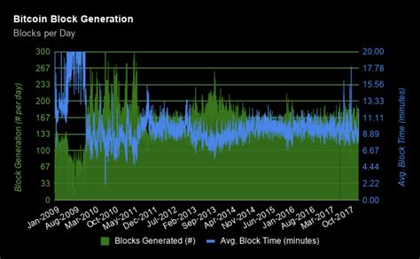 Penjanaan Block Block Generation Market Demon