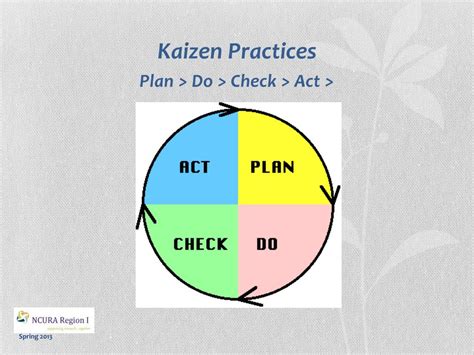 PPT Kaizen PowerPoint Presentation Free Download ID 2204769