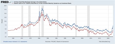 2023 Mortgage Rate Outlook Could Rates Drop