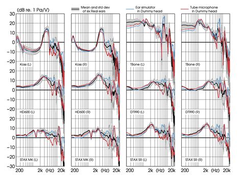 Master Complaint Thread About Headphone Measurements Page Audio Science Review ASR Forum