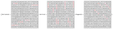 string manipulation find words in a messed up table mathematica