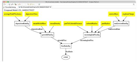 Model Diagram Showing The Inputs In Yellow Analytical Models Being Download Scientific Diagram